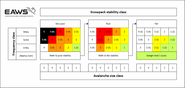 EAWS Matrix – EAWS